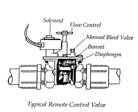 The Ultimate Guide To Understanding Rain Bird Sprinkler Valve Parts Diagram