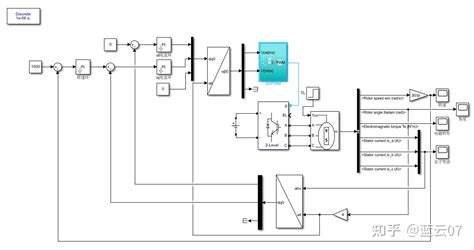 有没有人做过无零矢量的svpwm控制，能不能分享一下仿真中实现调制的思路呢？ 知乎