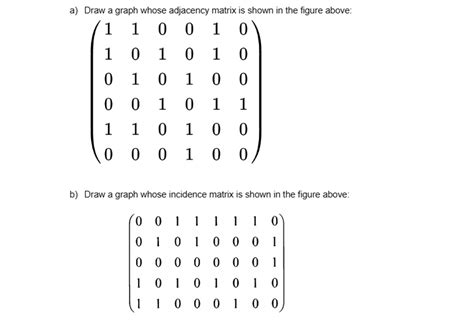 Solved Draw A Graph Whose Adjacency Matrix Is Shown In The