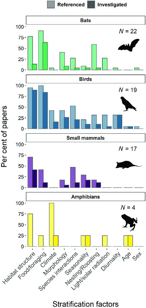 Bar Plot Of The Most Frequently Referenced And Investigated Factors Download Scientific Diagram