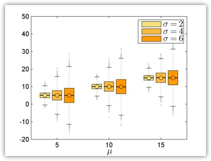 Alex Bikfalvi Advanced Boxplot For Matlab
