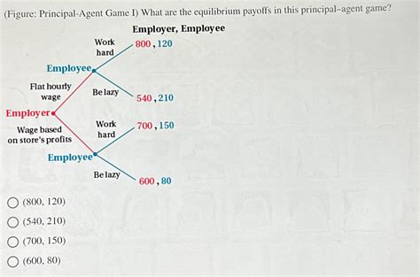 Solved Figure Principal Agent Game I ﻿what Are The