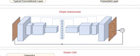 deep learning for visual understanding part 2 ieee signal processing society