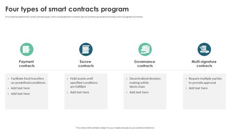 Four Types Of Smart Contracts Program Ppt Layouts Themes PPT Slide