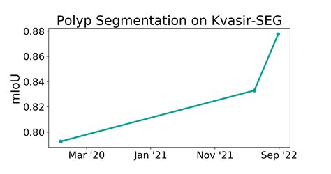 kvasir seg benchmark polyp segmentation papers with code