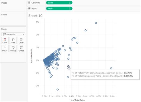 Calculate Percentages In Tableau Tableau