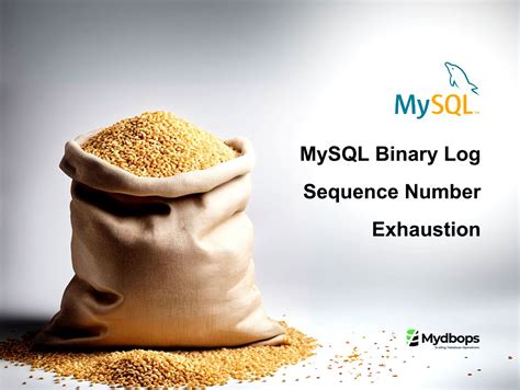 Azharuddin M On Linkedin Mysql Mydbops Database Opensource Cloud Aws Mssql
