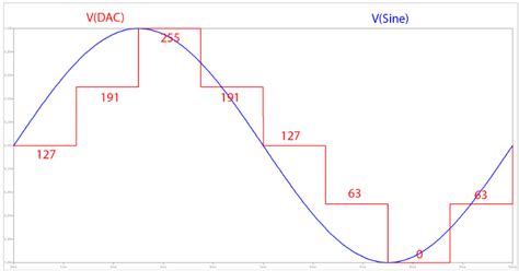 project function generator menggunakan analog devices ad9833 arduino