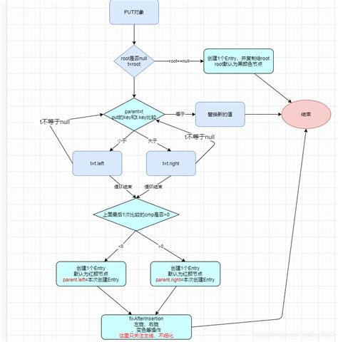 treemap源码分析 treemap源码解析 csdn博客