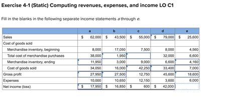 solved exercise 4 1 static computing revenues expenses