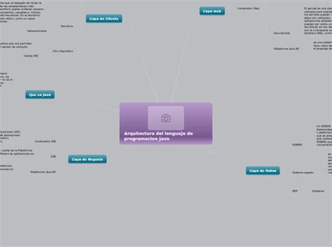 Arquitectura Del Lenguaje De Programacion Java Mapa Mental Mindomo