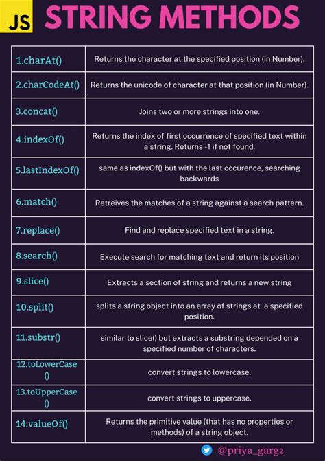 Daniel Acquah On Linkedin Javascript 100daysofcode