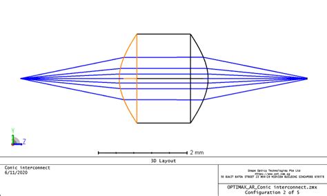 How To Evaluate The Optical System Using Real Anti Reflection Coating Layers