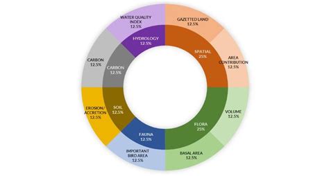Forest Performance Index Framework Download Scientific Diagram