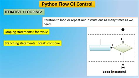 Flow Of Control Intro Python Pptx Programming Languages Computing