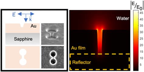 Mirror Enhanced Plasmonic Nanoaperture For Ultrahigh Optical Force Generation With Minimal Heat