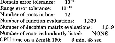 8 Performance Of Algorithm 3 1 On Problem 12 A High Degree Polynomial Download Table