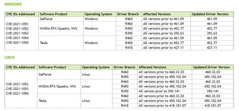 NVIDIA Gamers Face DoS Data Loss From Shield TV Bugs Threatpost