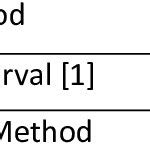 Comparison Of Bit Error Rate BER Of Data Hiding In Silence Method Download Scientific Diagram