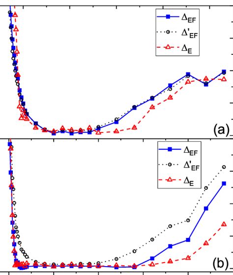 Similar To Fig 5 But For The Defect Xxz Model With A N 12 Sz Download Scientific