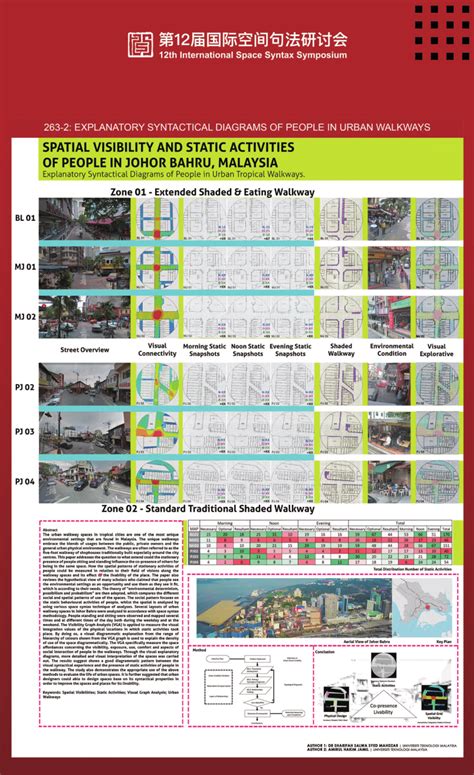 Pdf Explanatory Diagrams Of Syntactical Spatial Visibility And Static Activities Of People In