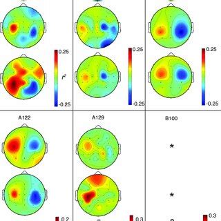 Scalp Mean Power R Topographies For Six Subjects Data Not Download Scientific Diagram