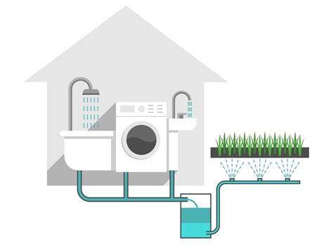 Greywater Recycling Systems Transform Water Use At Home