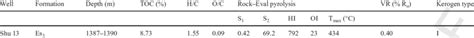 Geochemical Parameters Of The Simulation Sample Download Table