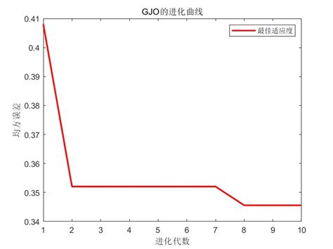 【没发表过的创新点】【多变量输入单步预测】基于金豺算法优化tcn bigru attention的风电功率预测研究（matlab代码实现
