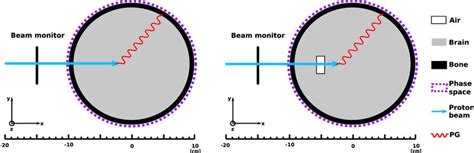 Left Geometry Simulated With Geant4 To Validate The Analytical Download Scientific Diagram