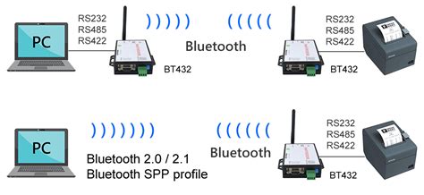 Rs232 To Rs485 Wiring Diagram Wiring Diagram