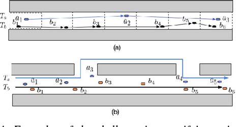 Figure 1 From Deep Representation Learning For Trajectory Similarity
