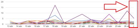 Javascript Google Line Chart Width And Hover Issue Stack Overflow