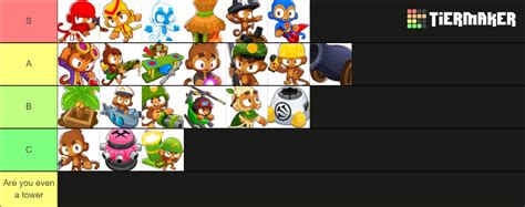 Bloons Td6 Towers With Dartling Gun Tier List Community Rankings