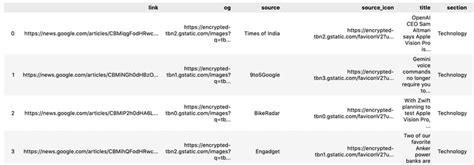 Learning Aws S3 On Localhost Best Practices With Boto3 And Localstack