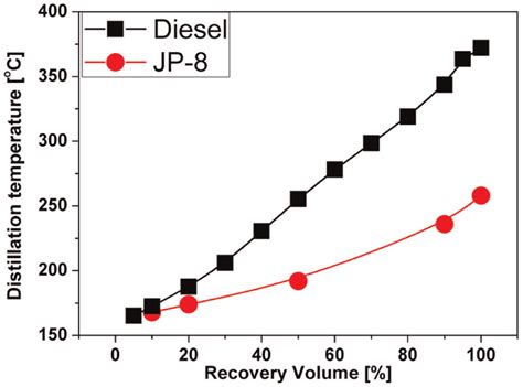 injection parameters and lambda effects on diesel jet 48 off