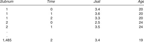 data in univariate form with an individual level attribute age