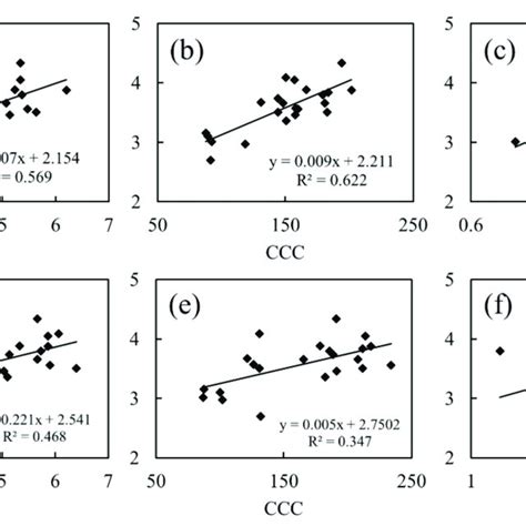 Spectra And Field Photos Of Rice At Different Stages A Spectral