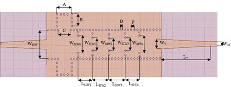 Siw Bandpass Filter Iris In The K Band With High Rejection Download Scientific Diagram