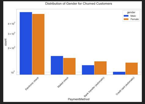 GitHub MarwanH Churn Prediction