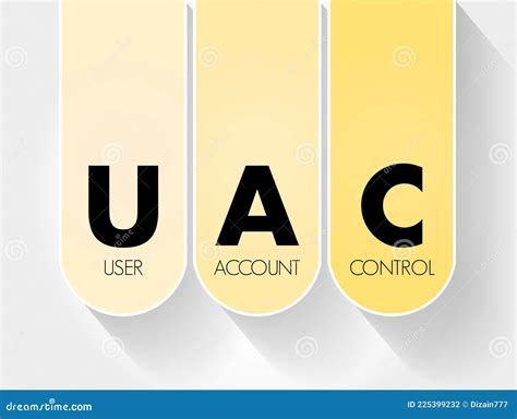 Account Control Linear Icons Set Security Permissions Restrictions Access Identity