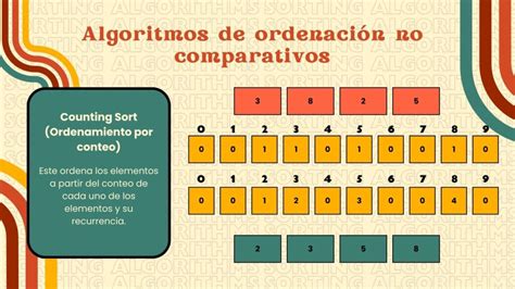 ¿cuáles Son Los Mejores Algoritmos De Ordenación