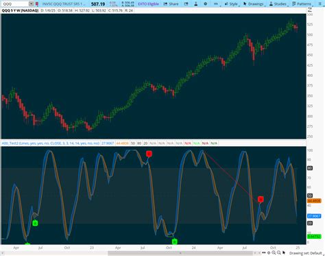 Stochastic Rsi With Divergences For Thinkorswim Usethinkscript Community
