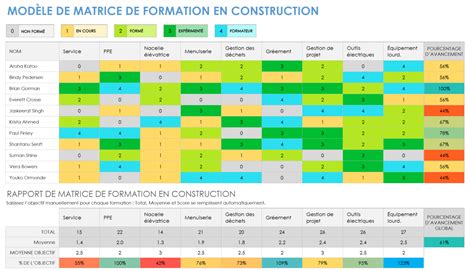 Modèles De Matrices De Formation Gratuits Smartsheet