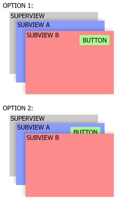 Ios Uigesturerecognizer Receive Touch But Forward It To Uicontrol As Well Stack Overflow