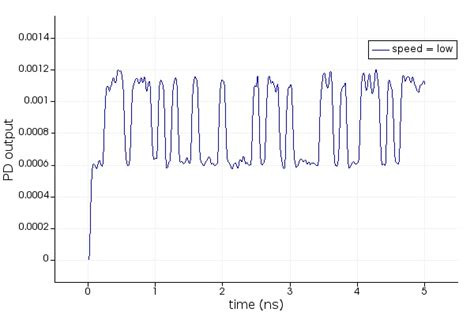 Python Co Simulation With INTERCONNECT Ansys Optics