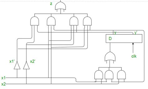 Synchronous Sequential Circuits In Digital Logic Geeksforgeeks