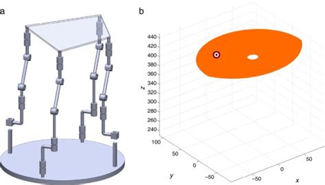 Singularity Type 13 A Manipulators Pose At X −50 00 Y 20 00