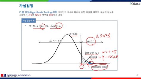 9강 데이터 분석의 기초 통계적 추론 Youtube