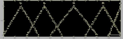Membership Function Of Linguistic Variables Download Scientific Diagram
